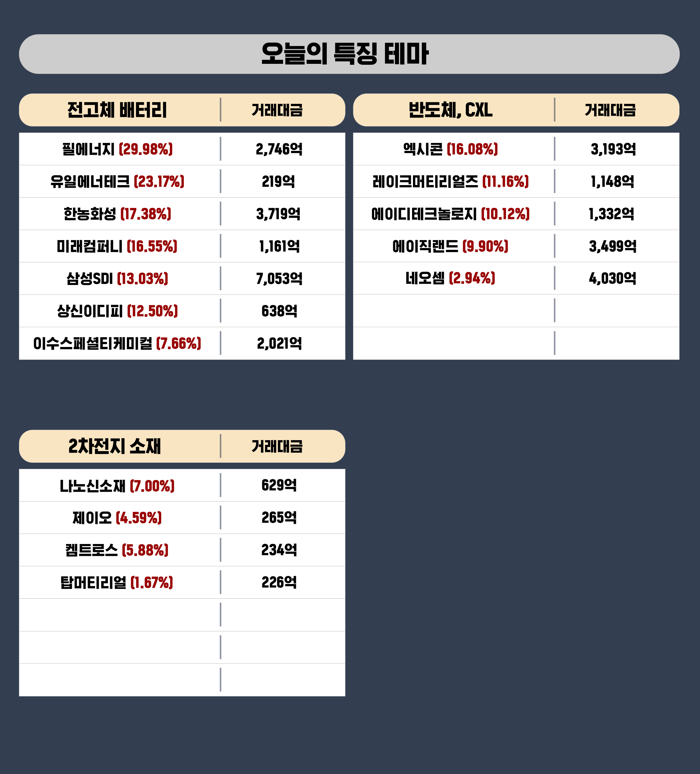 37목 장마감 데일리 브리핑 핵심 투자전략